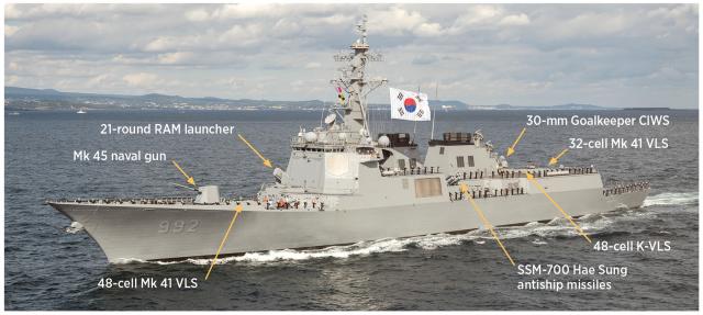 South Korea’s KDX III: The Most Heavily Armed Aegis Warship Afloat | Proceedings - March 2022 ...